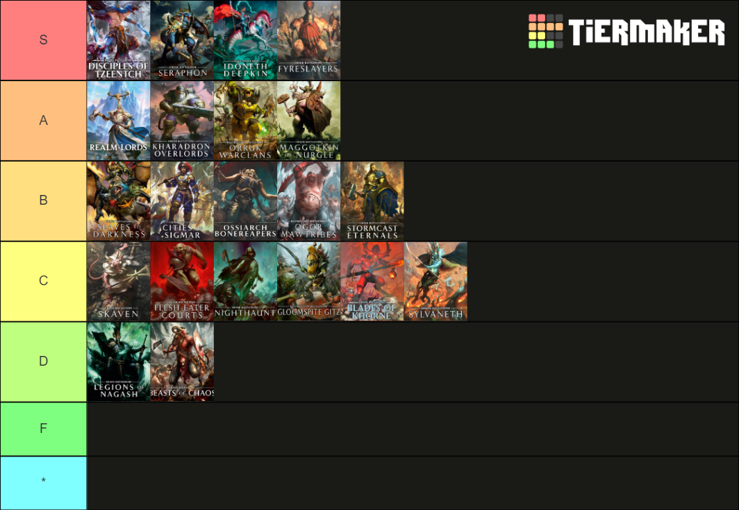 Age of Sigmar Tier List (Community Rankings) - TierMaker