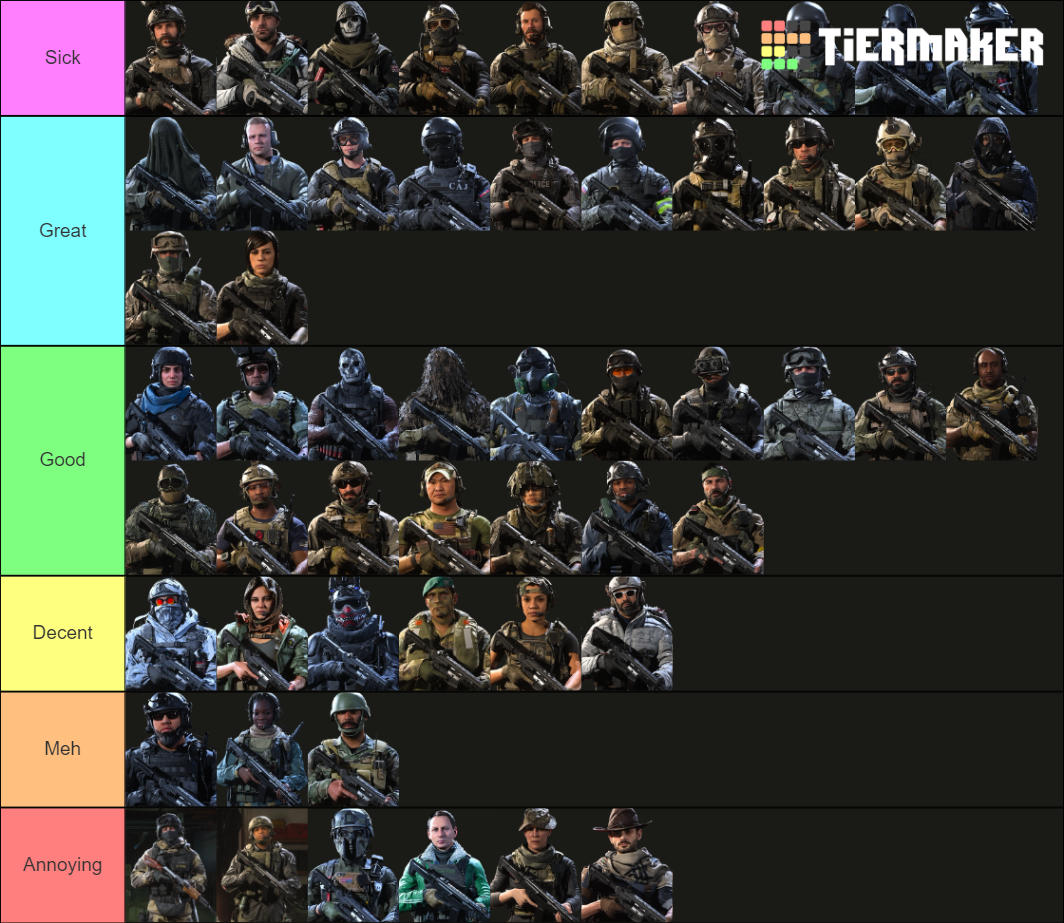 Modern Warfare 2019 Operators (w/ Mil-Sim skins) Tier List (Community ...