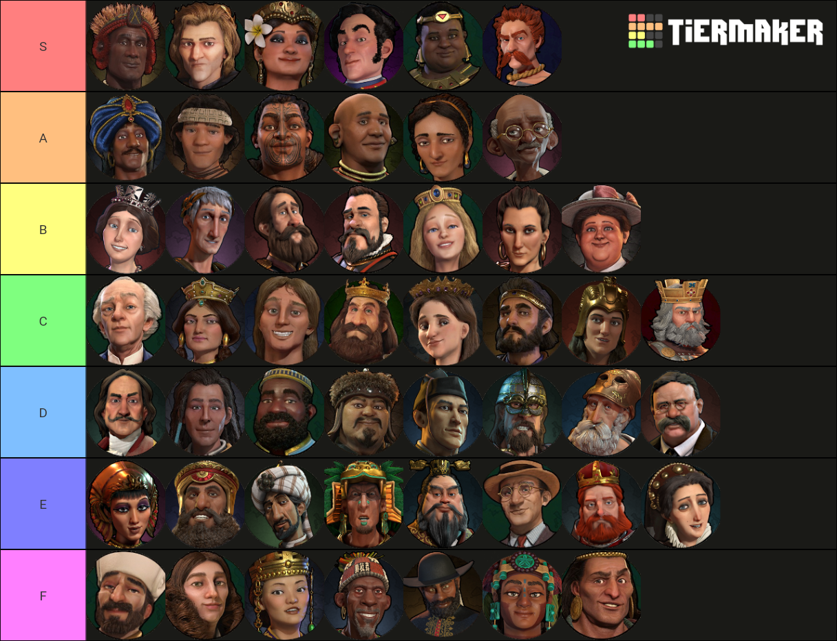 Sid Meier's Civilization VI Tier List (Community Rankings) - TierMaker