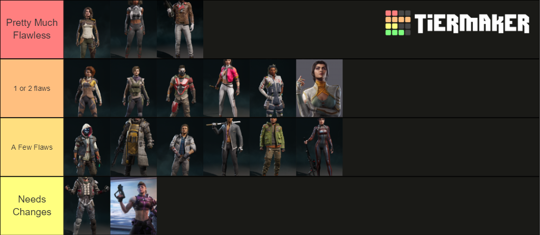 Rogue Company Rogue Tier List (Community Rankings) - TierMaker