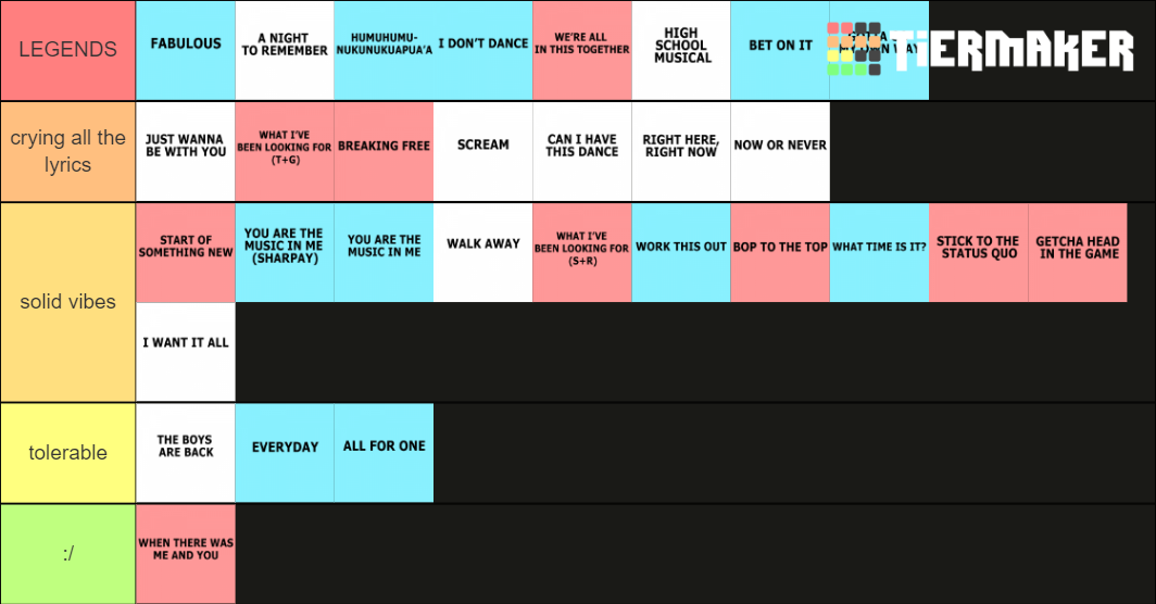 High School Musical Songs Tier List Community Rankings TierMaker high-school-musical-songs-tier-list-community-rankings-tiermaker