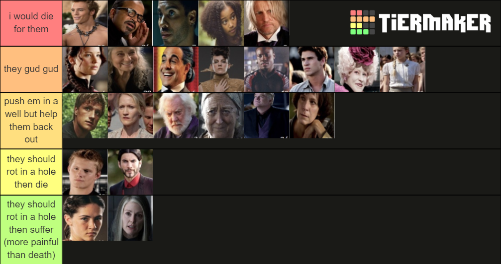 Hunger Games Characters Tier List (Community Rankings) - TierMaker