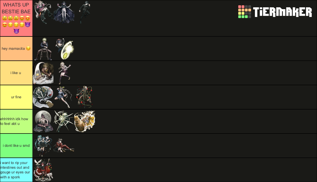 drv3 characters gender identity Tier List (Community Rankings) - TierMaker