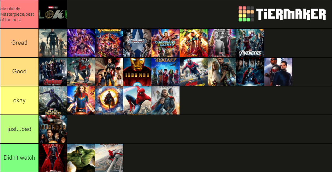 Marvel Cinematic Universe films/series rank list Tier List (Community ...