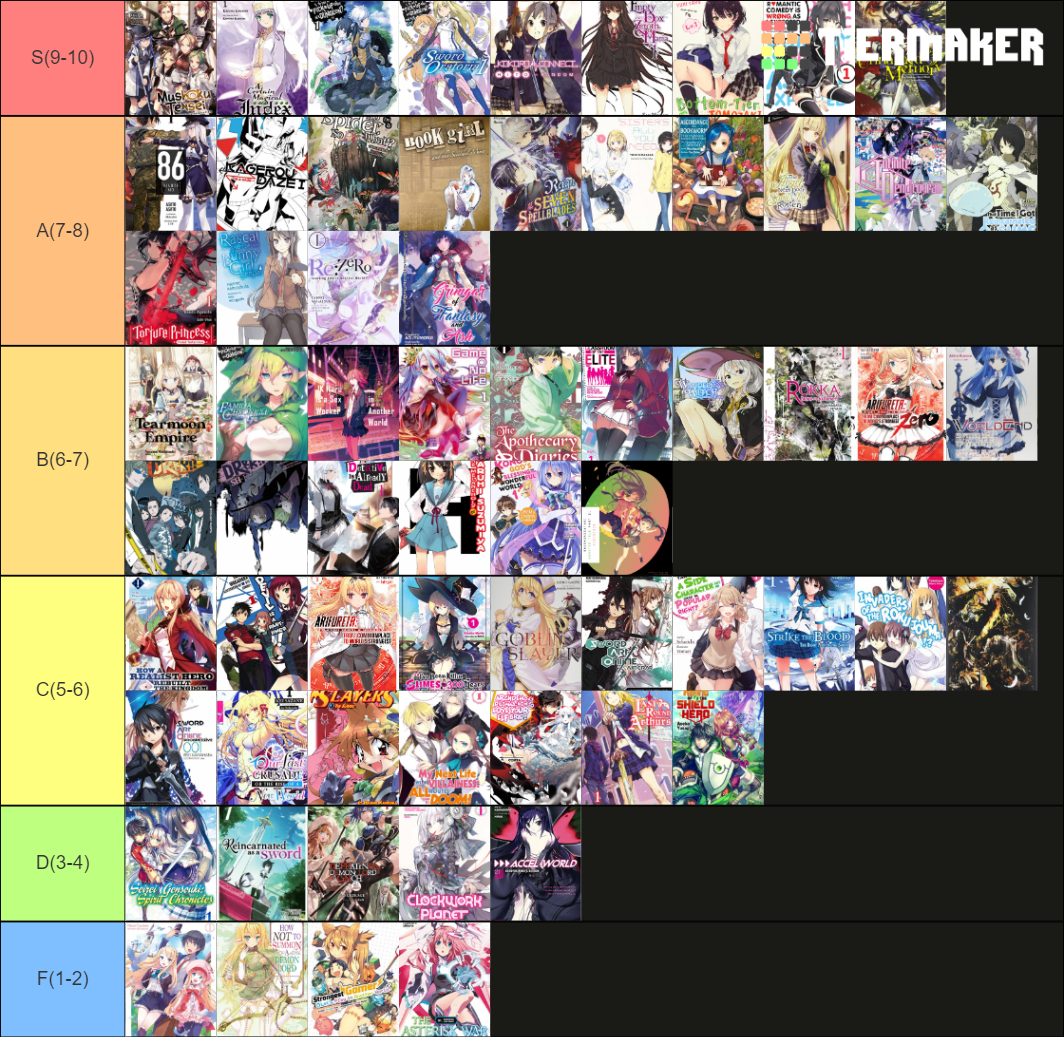 Ultimate light novel Tier List (Community Rankings) - TierMaker