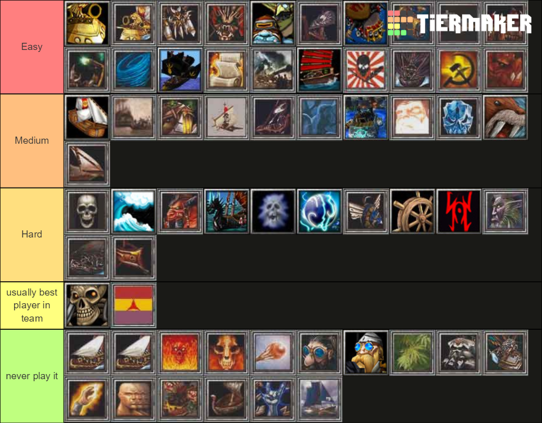 Crossfire 4.82 Beginner ships tierlist Tier List (Community Rankings ...