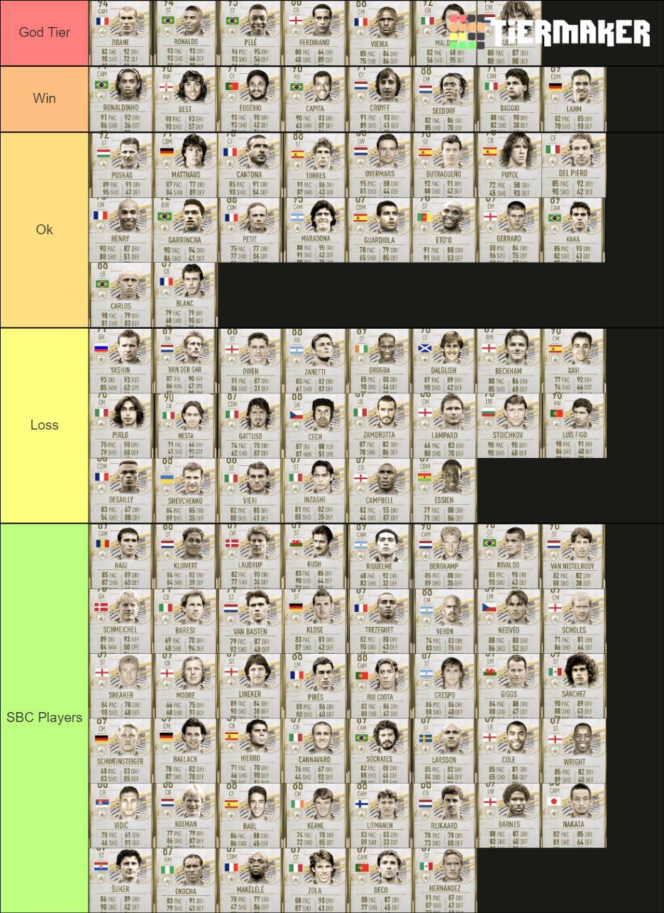 FIFA 21 Mid Icon Tier List (Community Rankings) - TierMaker