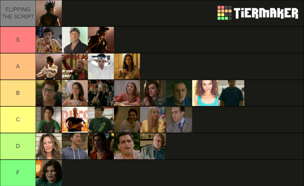 Cobra Kai List Of Characters Tier List Community Rankings TierMaker Cobra Kai List Of Characters Tier List Community Rankings TierMaker