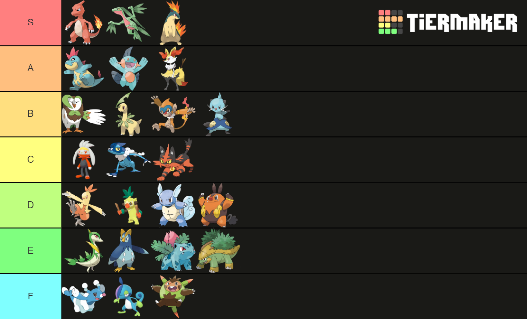 Pokemon Starters Middle Evolutions Tier List (Community Rankings ...
