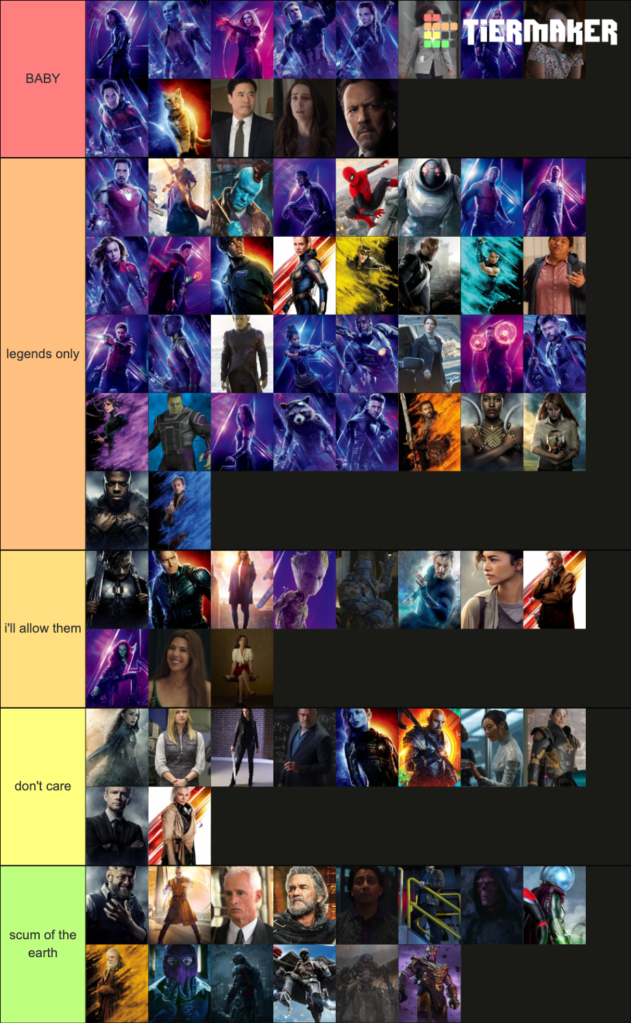 mcu characters Tier List (Community Rankings) - TierMaker