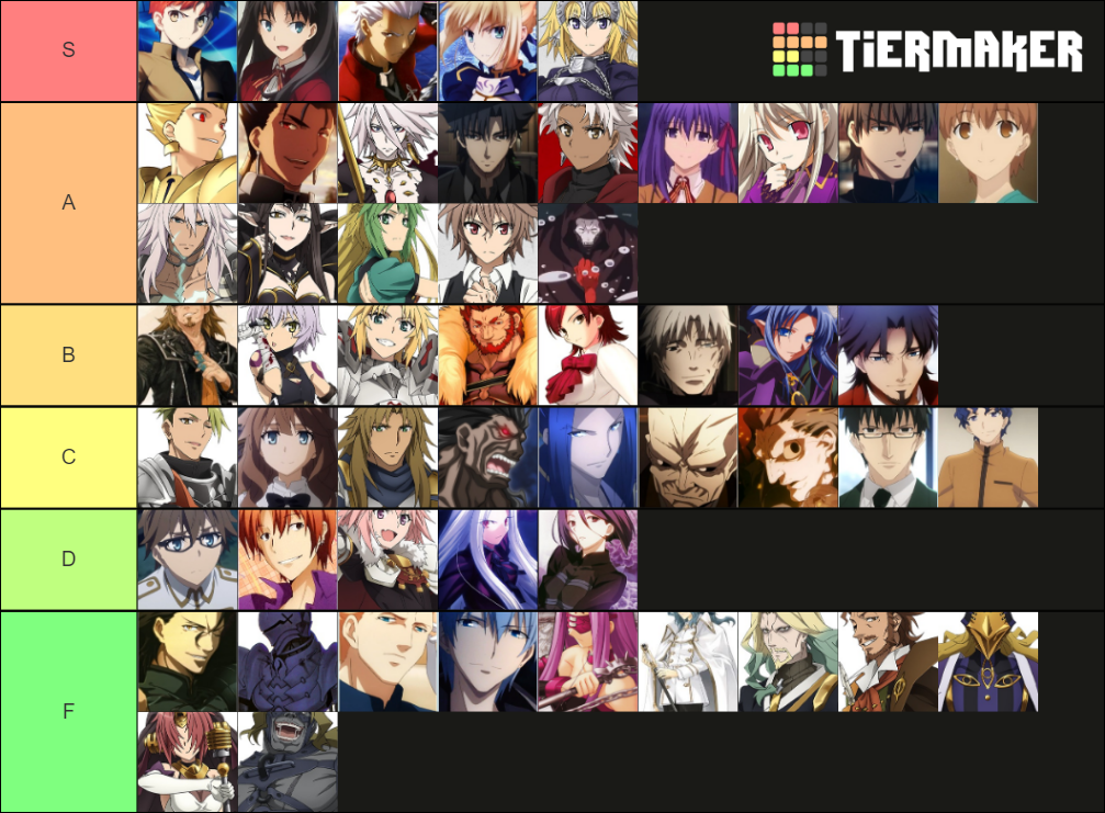 Fate Characters Tier List (Community Rankings) - TierMaker