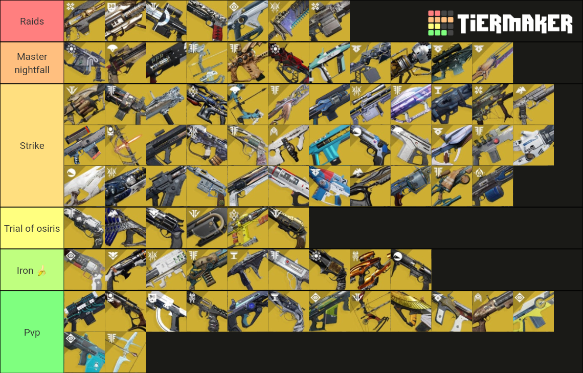 Destiny 1 & Destiny 2 Exotic Weapons Tier List (Community Rankings ...