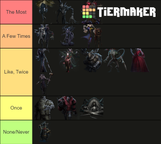 Identity V Hunters (Includes Ann) Tier List (Community Rankings ...