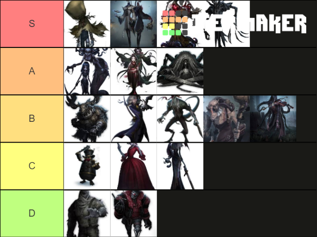 Identity V hunters (Violinist) Season 11 Tier List (Community Rankings ...