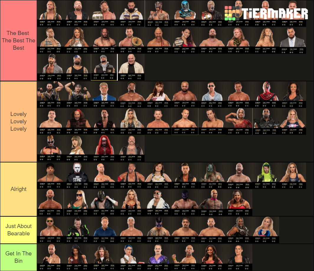 AEW Roster 2020-21 Tier List (Community Rankings) - TierMaker