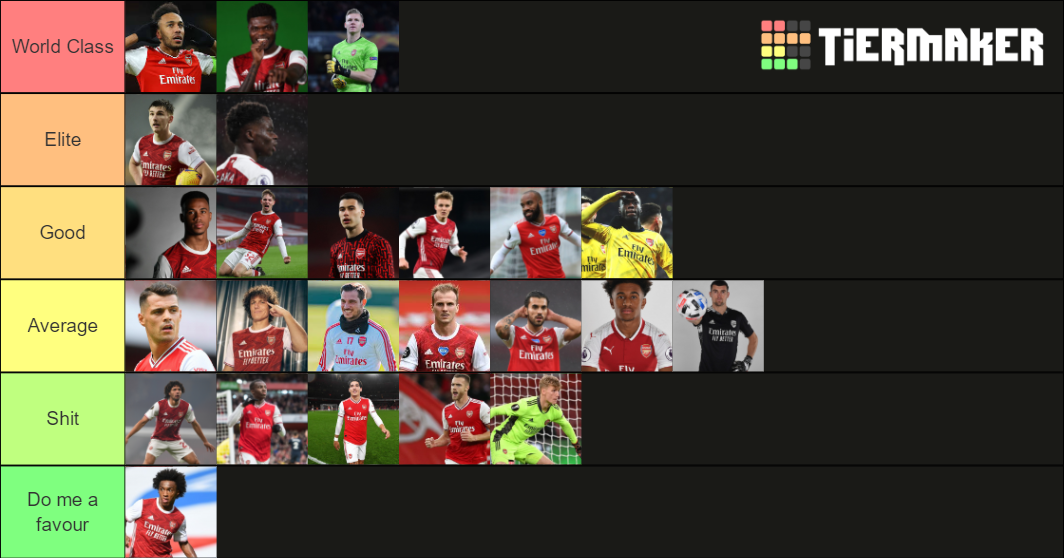 Arsenal 2021 Tier List (Community Rankings) - TierMaker