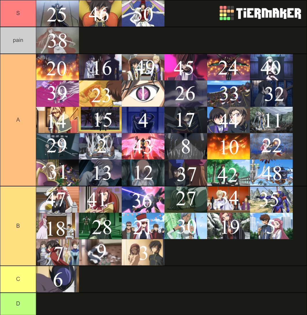 Code geass episodes Tier List (Community Rankings) - TierMaker