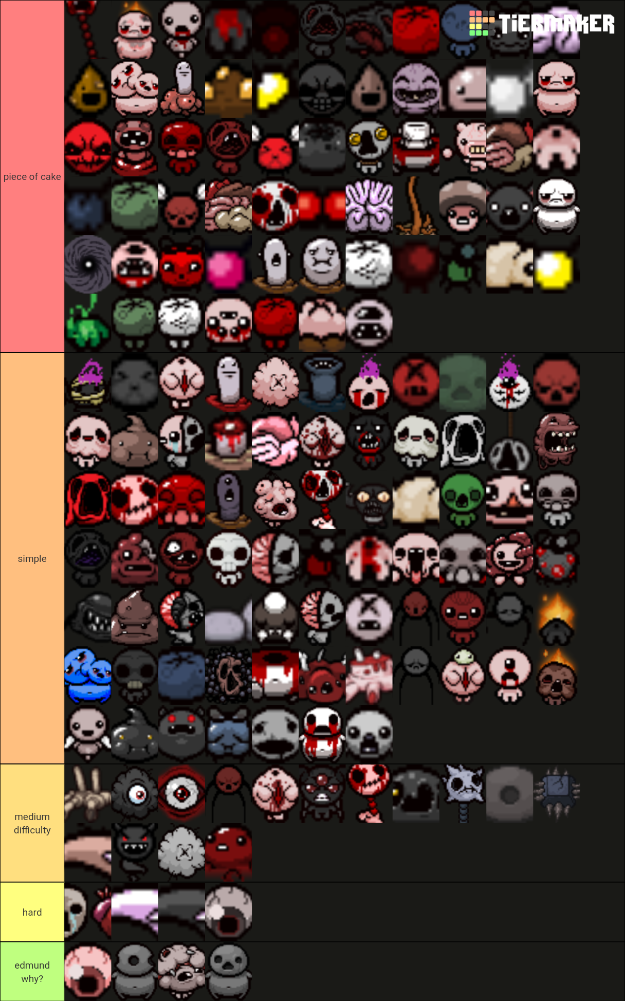 binding of isaac enemies Tier List (Community Rankings) - TierMaker