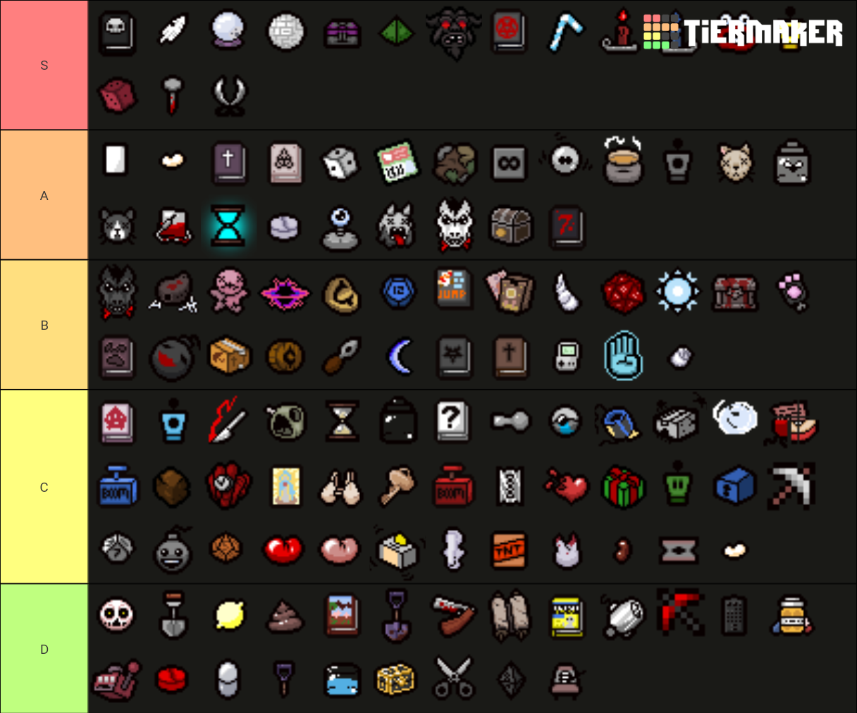 Isaac active items Tier List (Community Rankings) - TierMaker