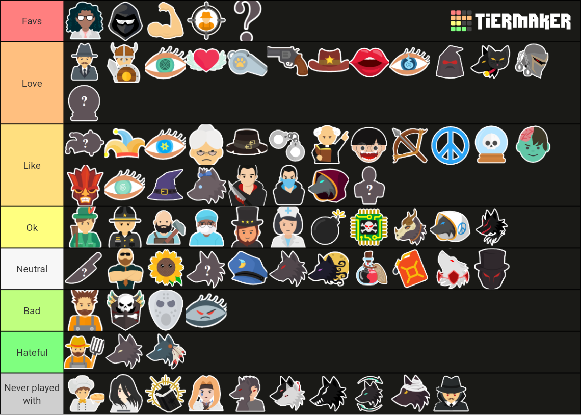 All Wolvesville roles (2.0.9 update) Tier List (Community Rankings ...