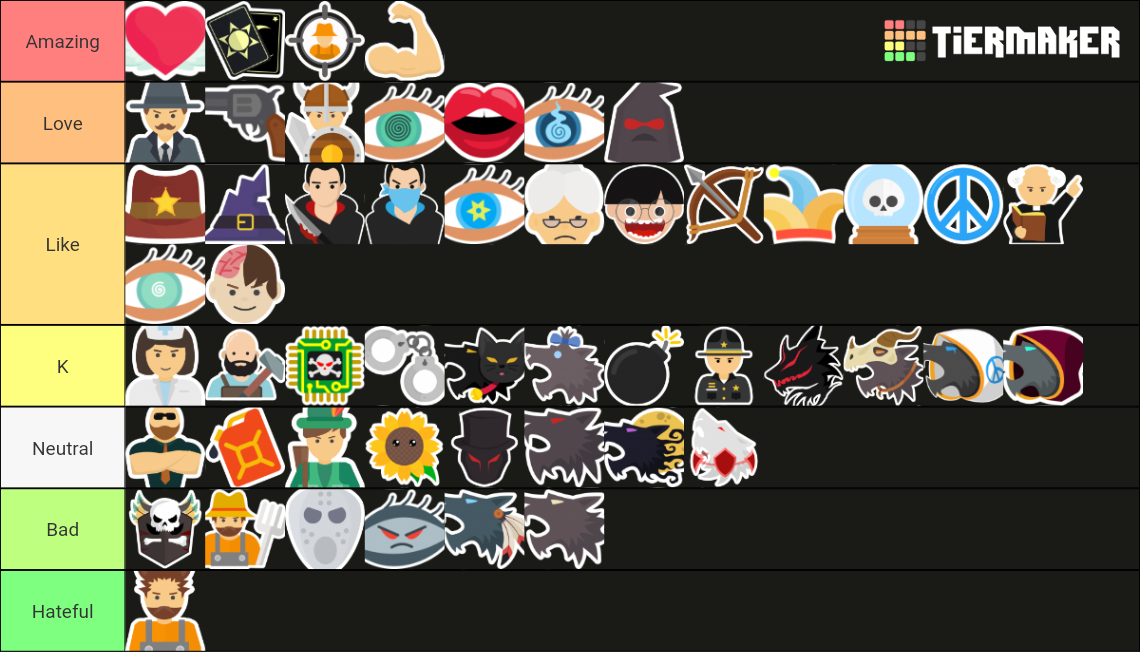 Wolvesville roles Tier List (Community Rankings) - TierMaker