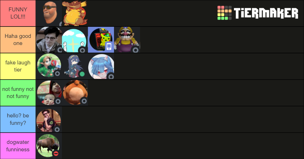 Funny Laugh Tier List (Community Rankings) - TierMaker