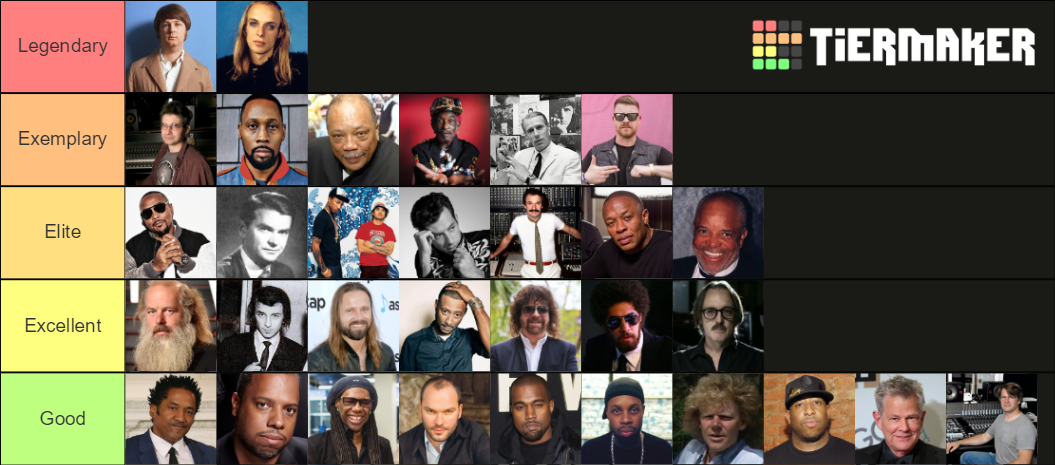 Music Producer Tier List (Community Rankings) - TierMaker