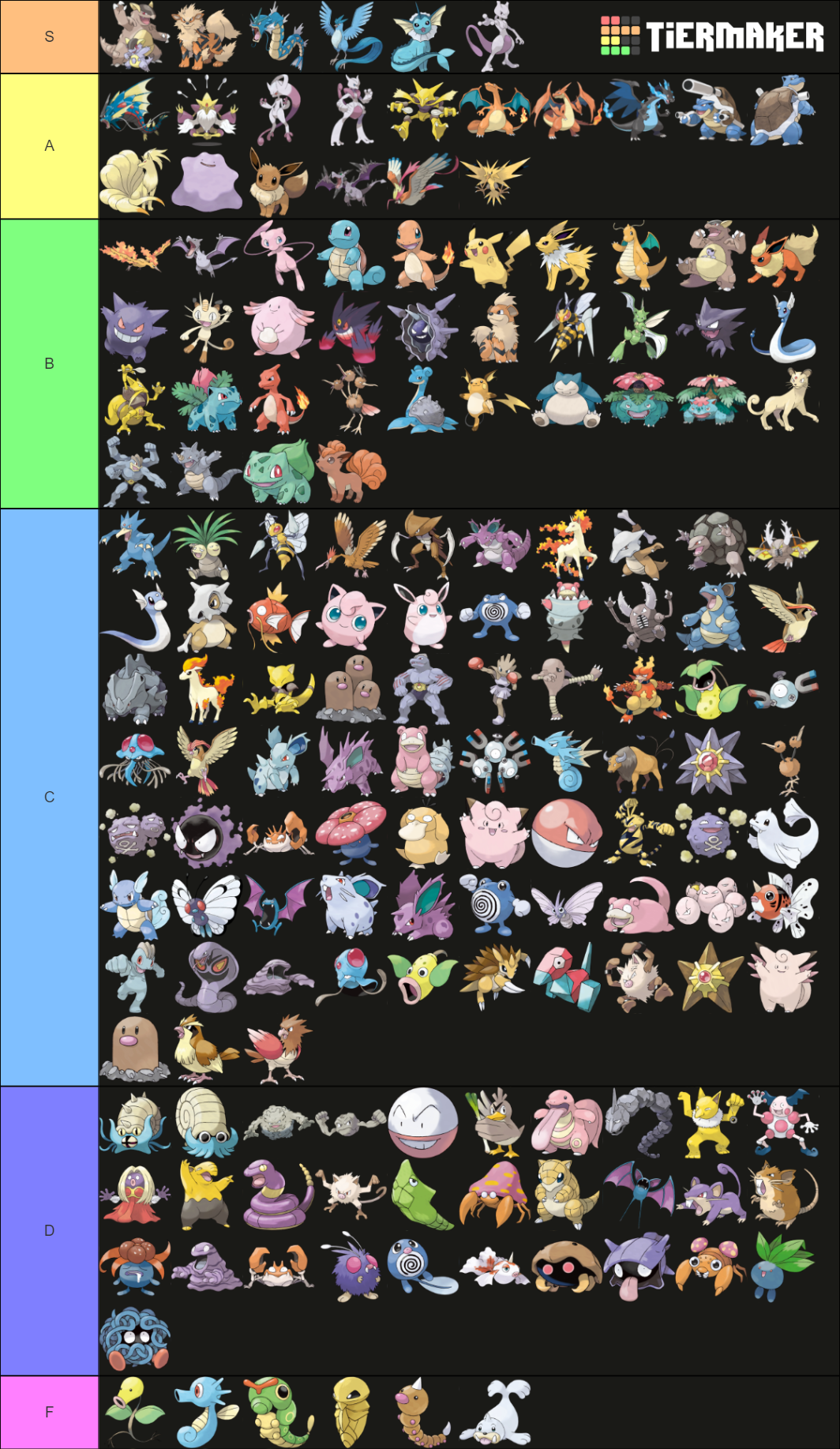 Gen 1 Pokemon Tier List (Community Rankings) - TierMaker