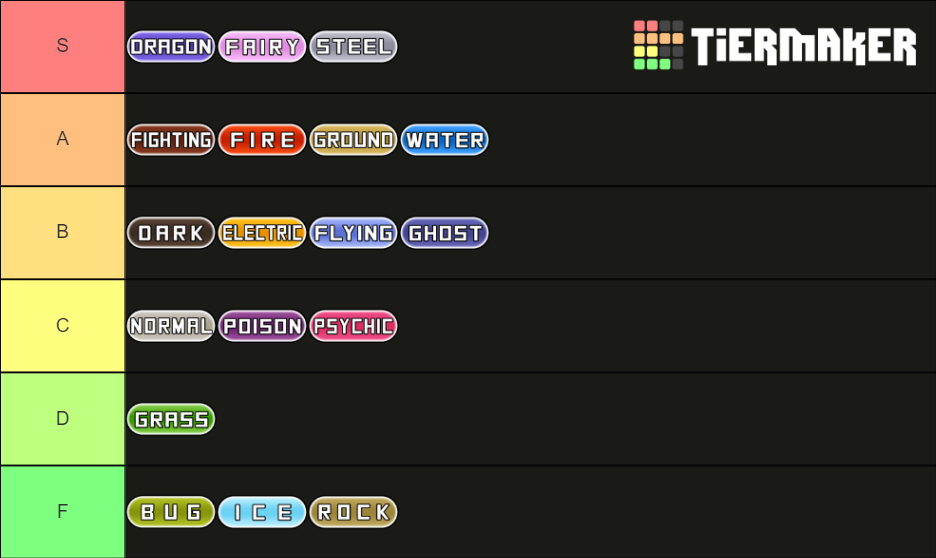 Pokemon Type Tier List (Community Rankings) - TierMaker