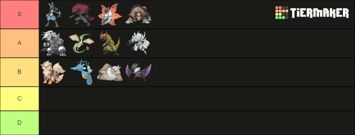 Ranking All Of The Semi Pseudo Legendaries Tier List (Community Rankings) - TierMaker