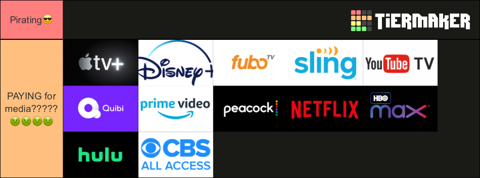 Streaming Services Tier List (Community Rankings) - TierMaker