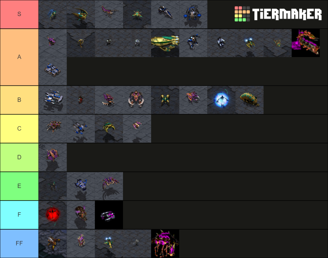 Starcraft Brood War Units Tier List (Community Rankings) - TierMaker