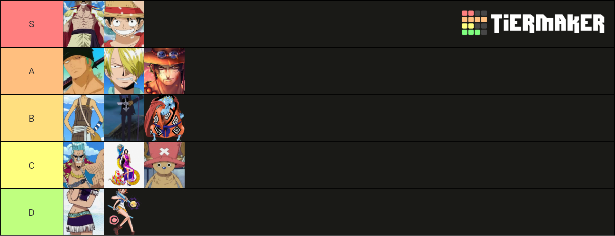 Oppw melhores personagens Tier List (Community Rankings) - TierMaker