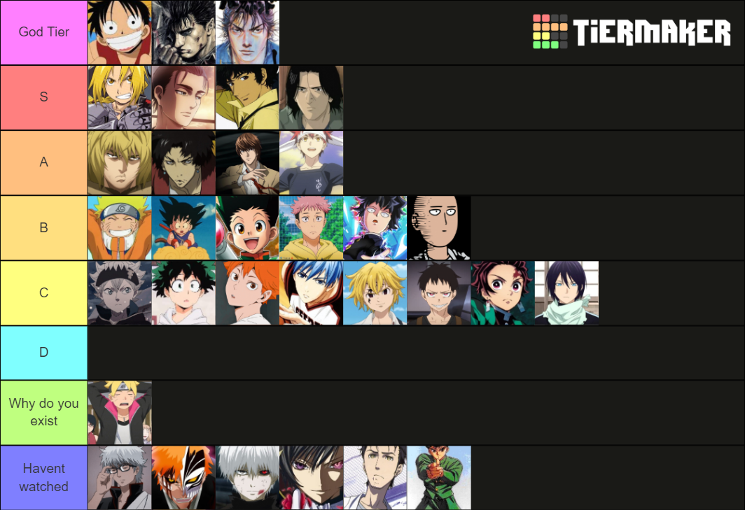 MC Tier List (Community Rankings) - TierMaker