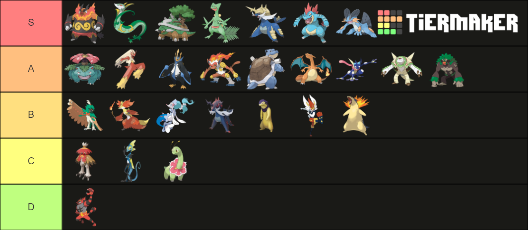 Final Starters Pokémon (with Hisuian Starter Forms) Tier List (Community Rankings) - TierMaker