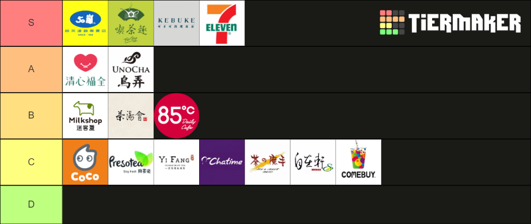 Taiwan Boba/Bubble Tea Chains Tier List (Community Rankings) - TierMaker