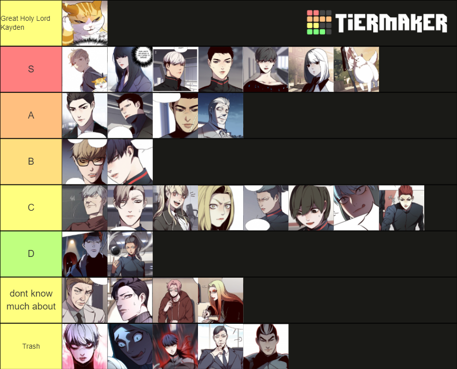 Eleceed Character Tier List (Community Rankings) - TierMaker