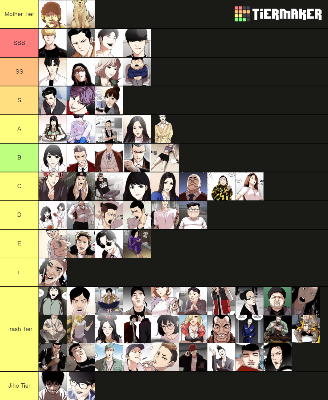 Hard to deal with Lookism Tier List (Community Rankings) - TierMaker