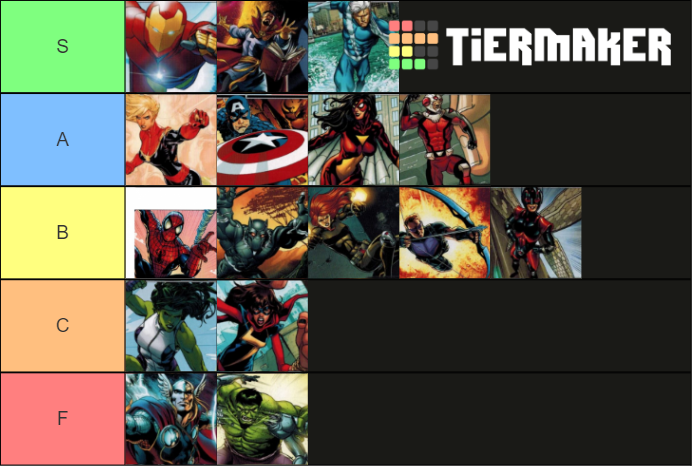 Marvel Champions Tier List (Community Rankings) - TierMaker