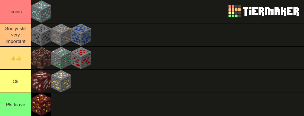 Minecraft Ores Tier List (Community Rankings) - TierMaker