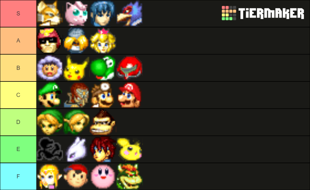 Melee Characters to Play As: Tier List (Community Rankings) - TierMaker