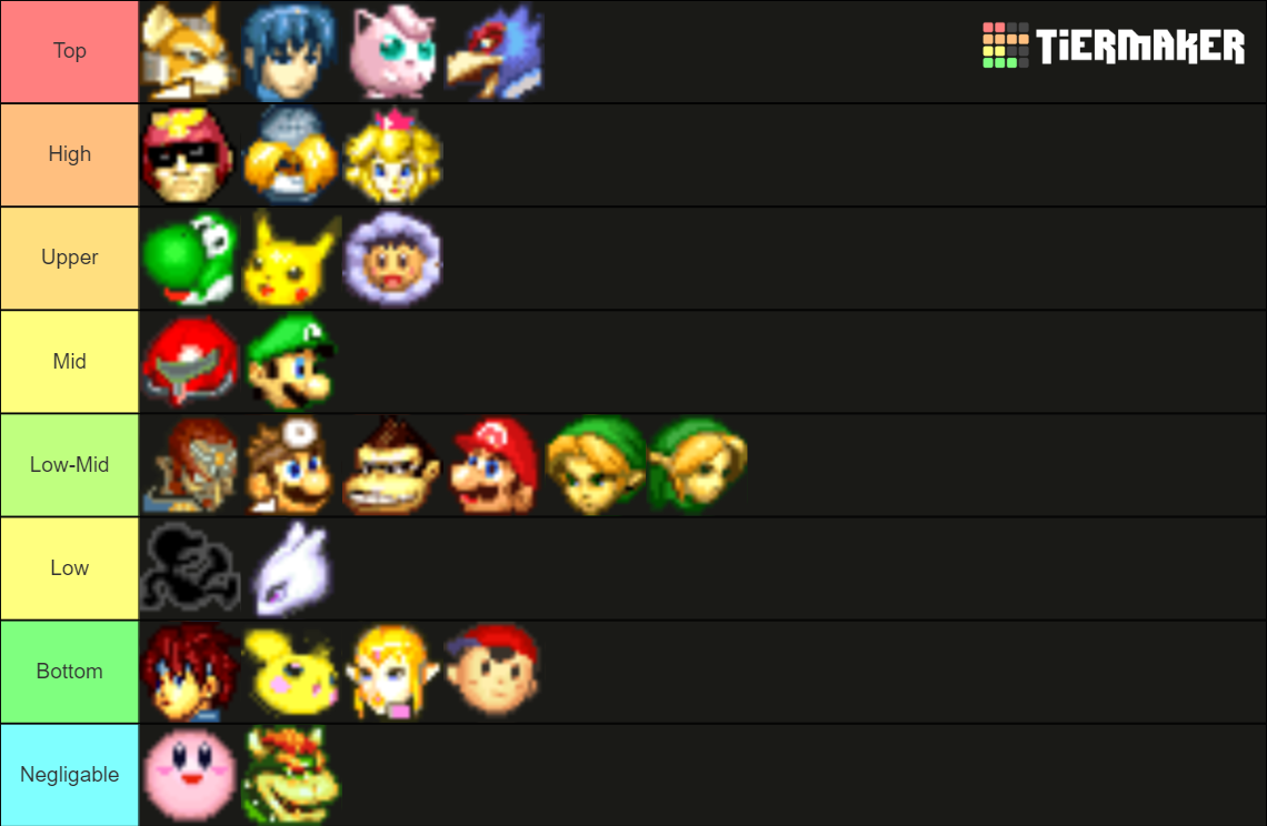Melee stock icons Tier List (Community Rankings) - TierMaker