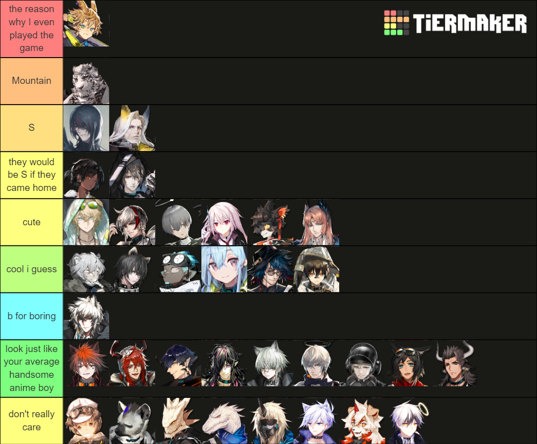 Arknights Operators + Notable NPC 9/29/2021 Tier List (Community ...