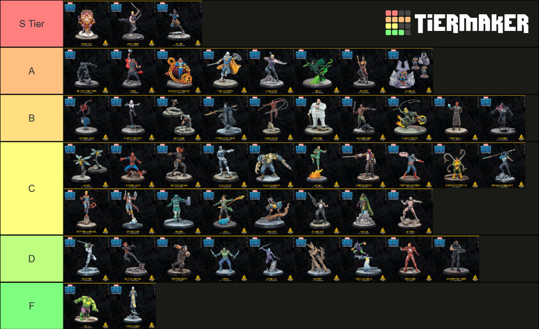 MCP - Marvel Crisis Protocol Tier List (Community Rankings) - TierMaker
