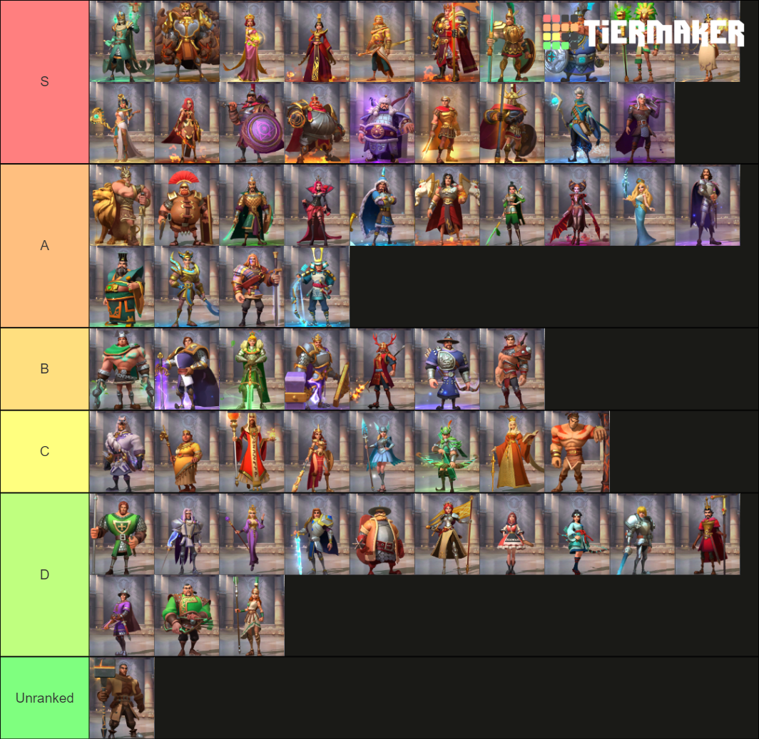 Infinity Kingdom Immortals Tier List (Community Rankings) - TierMaker