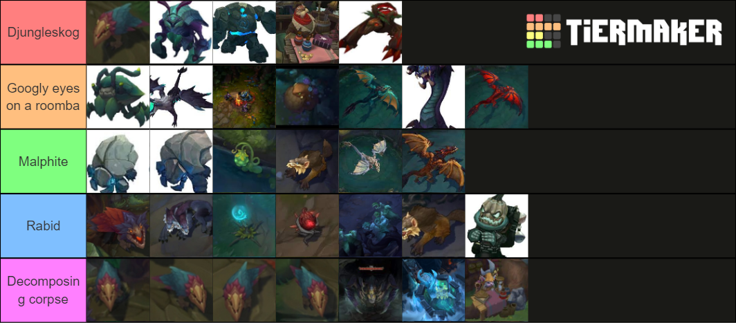 League of Legends Pets Tierlist Tier List (Community Rankings) - TierMaker