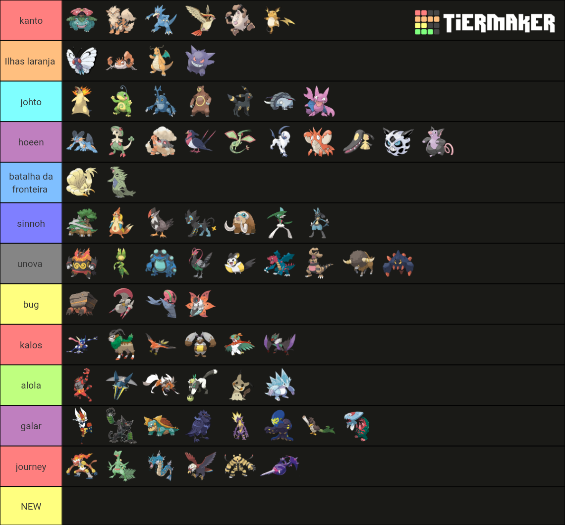 All Pokemon (November 2020) Tier List (Community Rankings) - TierMaker