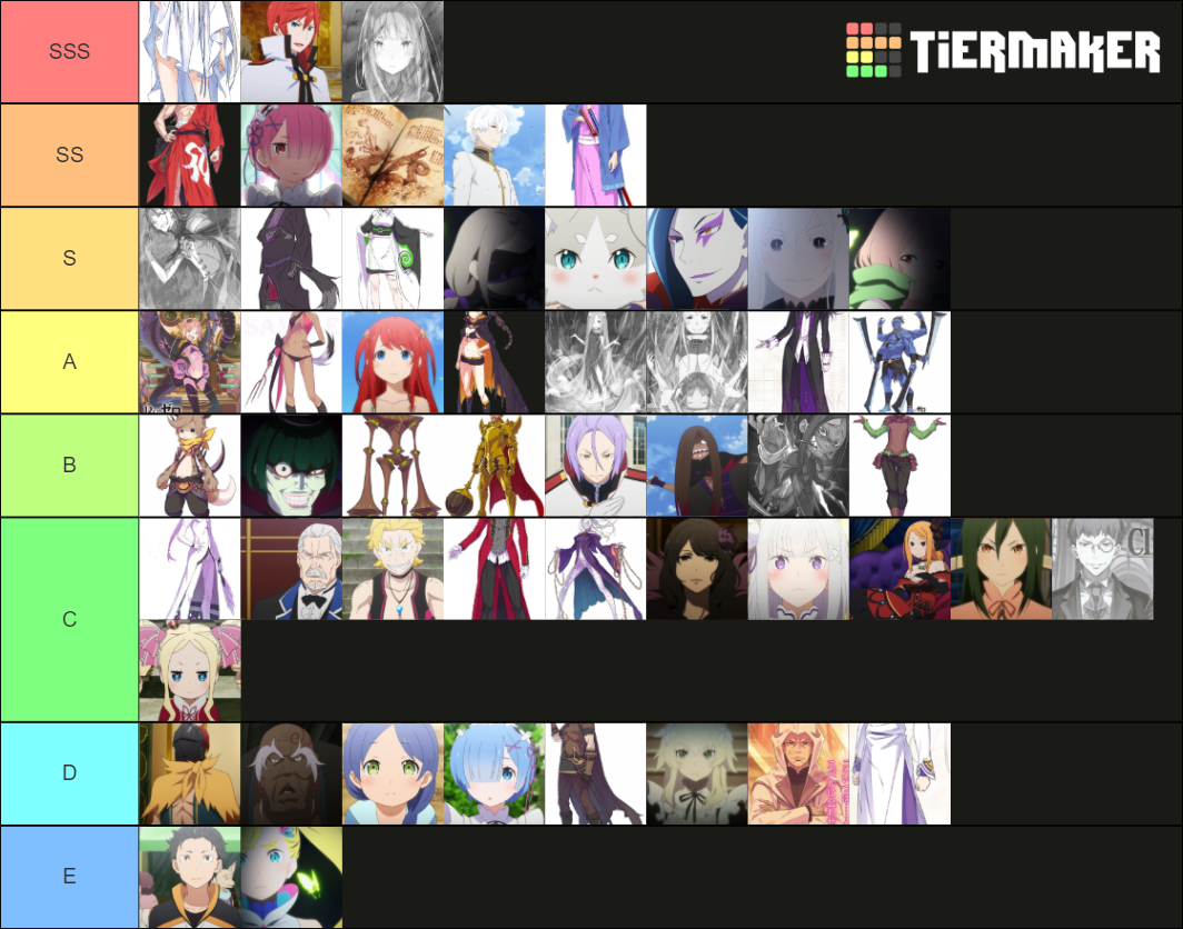 Strongest Re:Zero Characters Tier List (Community Rankings) - TierMaker