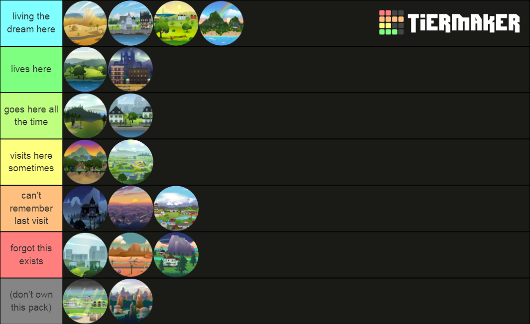 The Sims 4 Worlds Ranked by Gameplay Tier List (Community Rankings ...