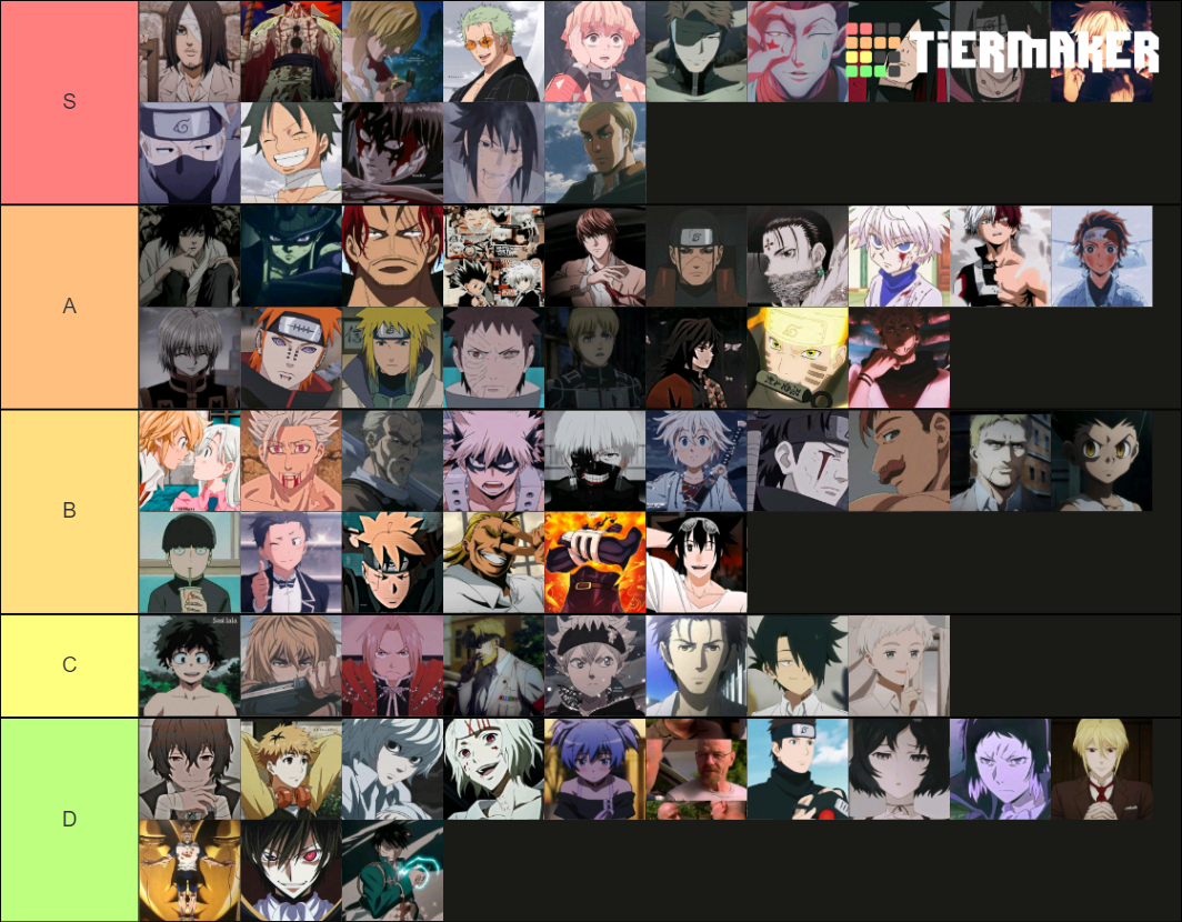 Top70 anime character Tier List (Community Rankings) - TierMaker